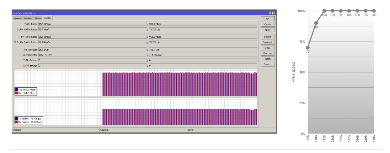 Wireless Wire - kapnetwork