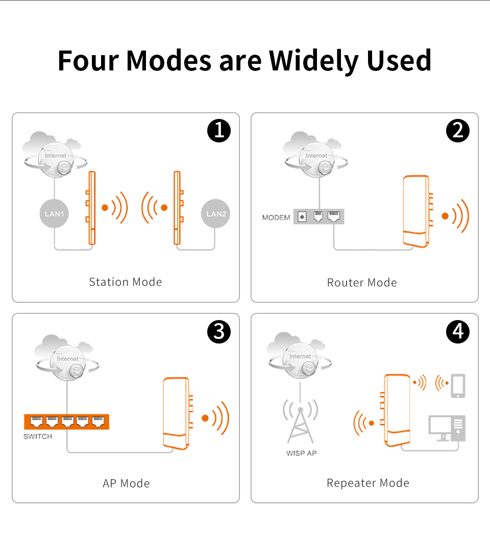 CF-E110N V2 - kapnetwork